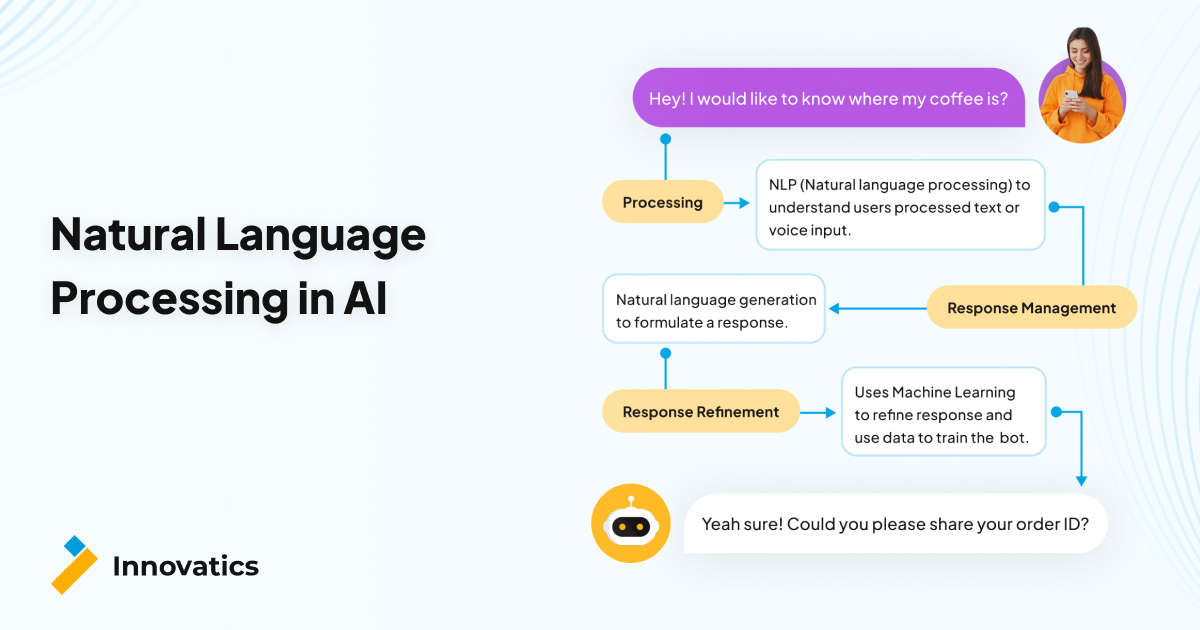 Transformative NLP for AI Solution : Natural Language Processing