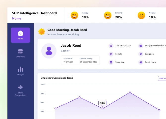 AI SOP Compliance For Restaurants Chains | Innovatics